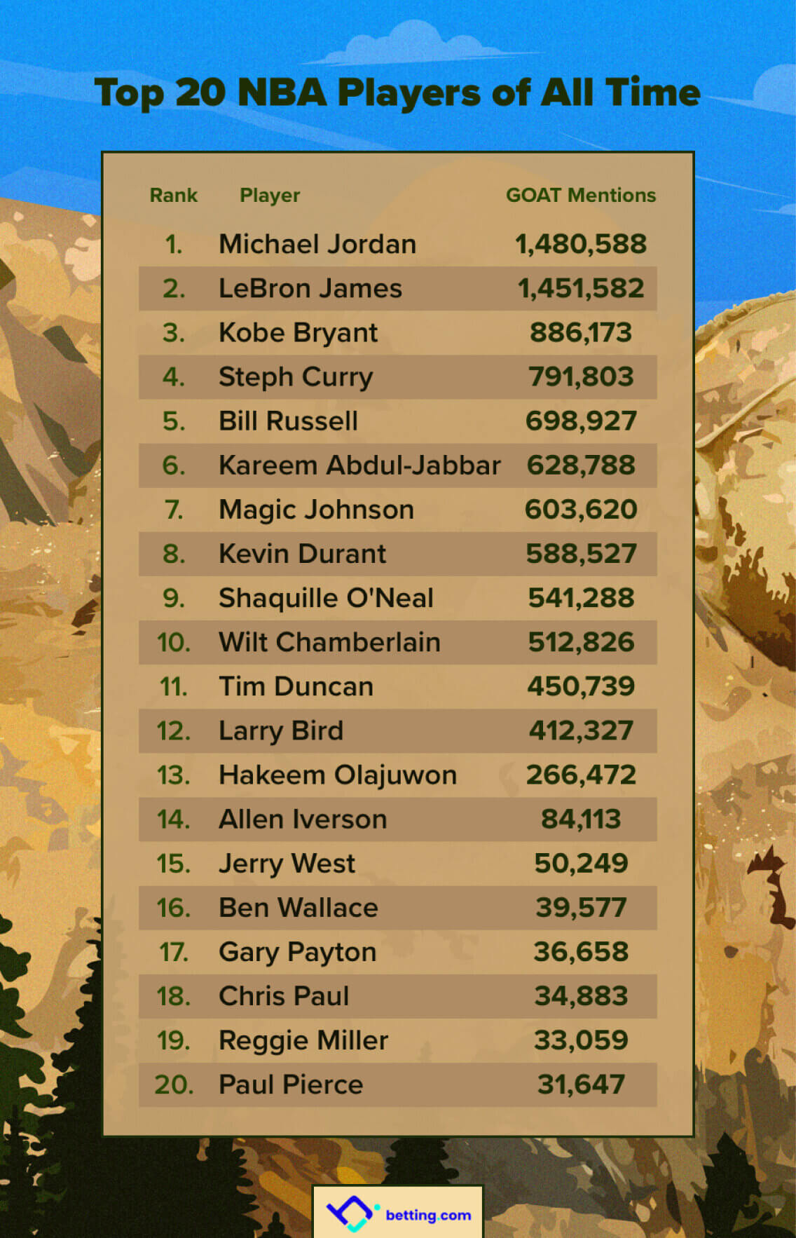 The NBA's Definitive Mount Rushmore